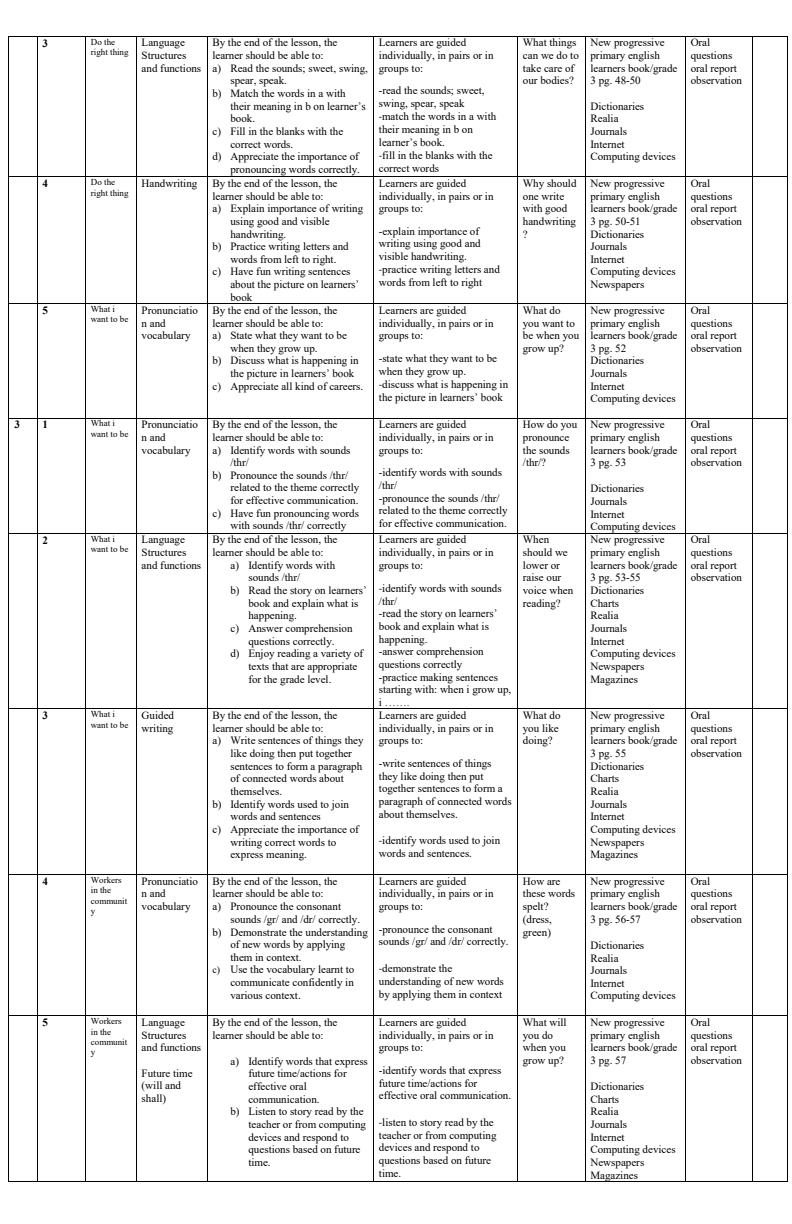 Grade 3 Rationalised English Language Schemes of Work Term 2 - NPPE - 16251