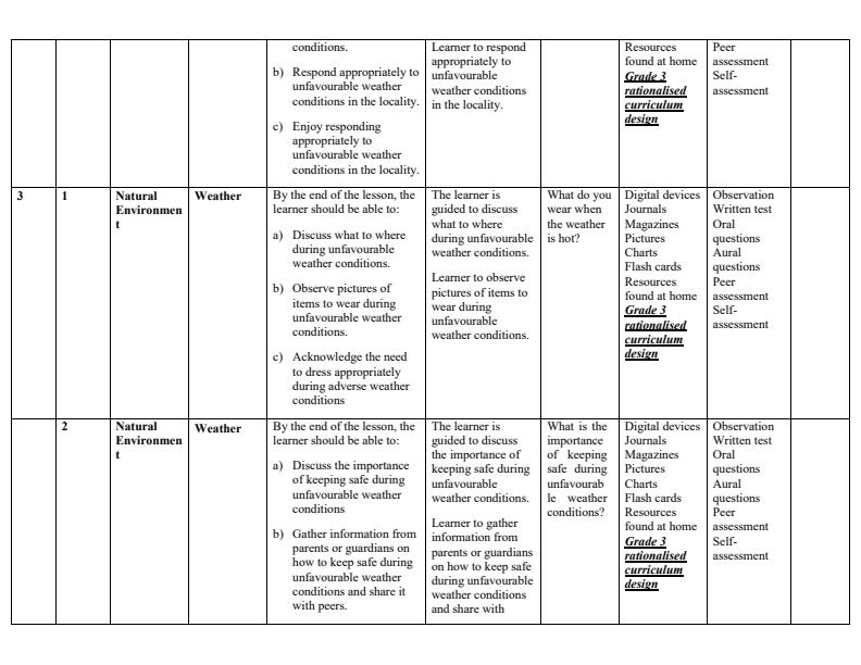 Grade 3 Rationalized Environmental Activities Schemes of Work Term 2 ...