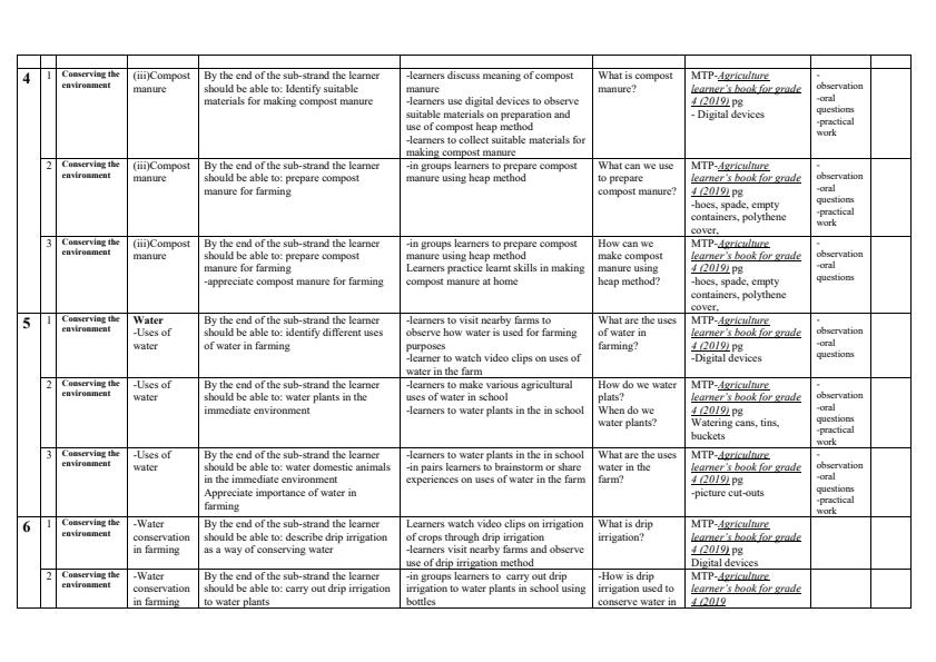 Grade 4 Agriculture & nutrition Schemes of Work Term 1 - 12517