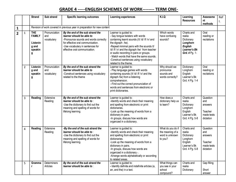 Grade 4 English CBC Schemes of Work Term 1 - Longhorn - 12518