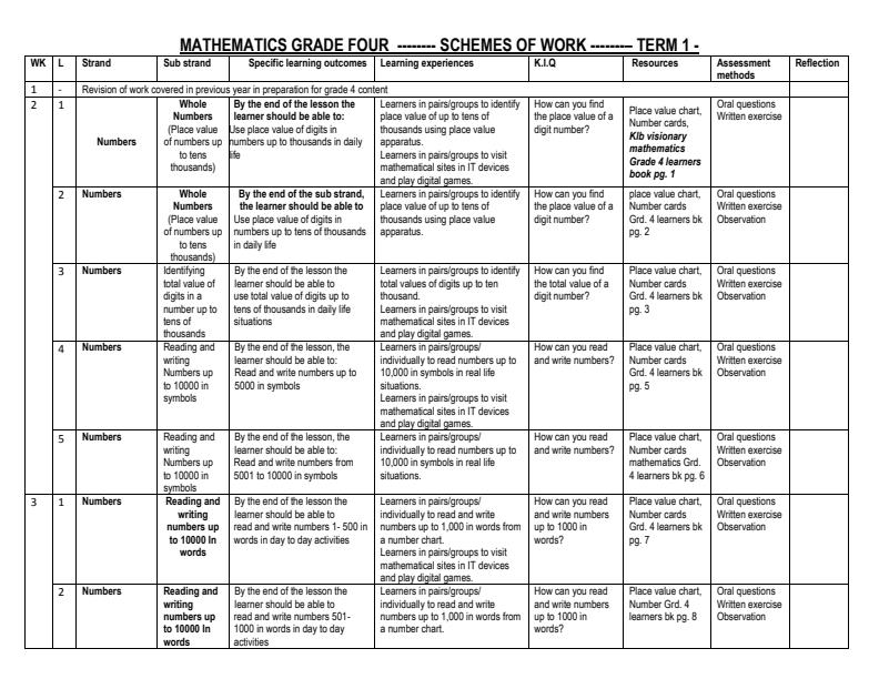 Grade 4 Mathematics CBC Schemes of Work Term 1 - KLB Visionary - 12521