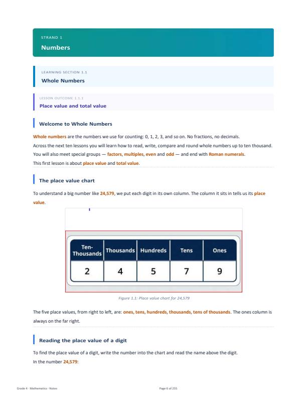Grade 4 Mathematics Notes Term 1, Term 2, Term 3