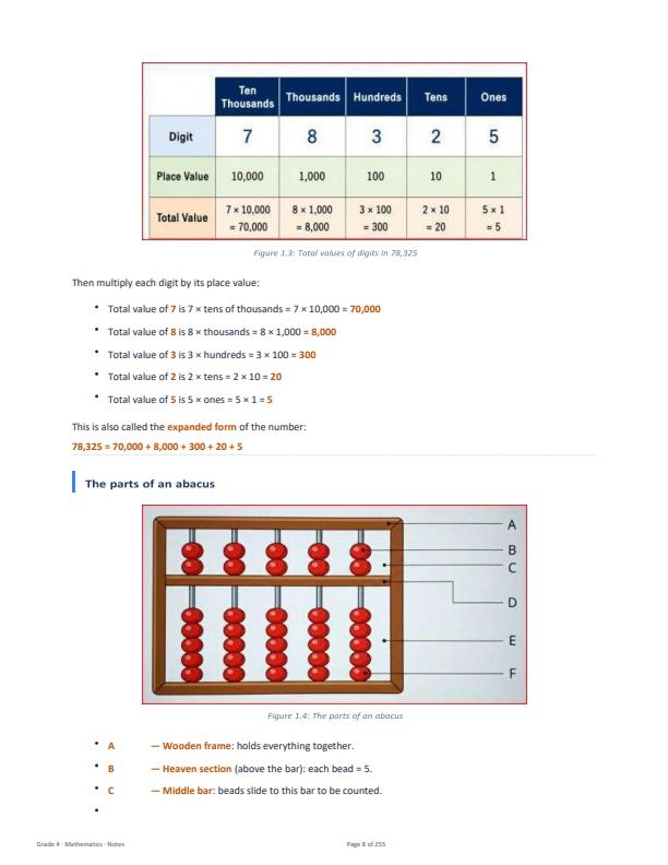 Grade 4 Mathematics Notes Term 1, Term 2, Term 3