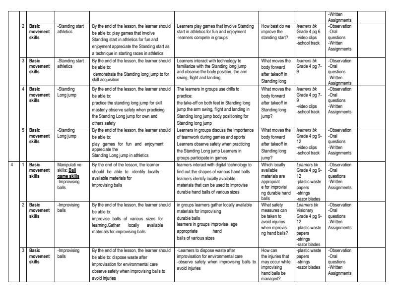 Grade 4 Physical Health Education (PHE) CBC Schemes of Work Term 1 ...