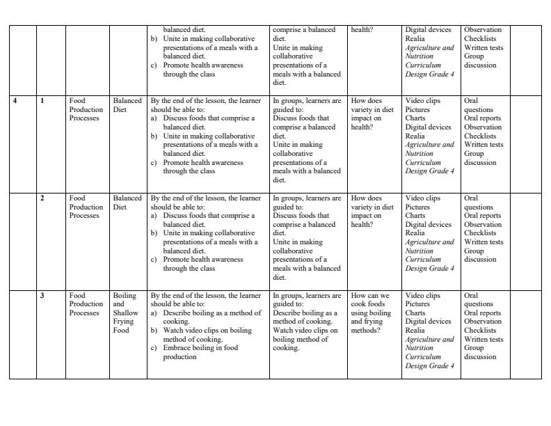Grade 4 Rationalised Agriculture and Nutrition Schemes of Work Term 2 ...