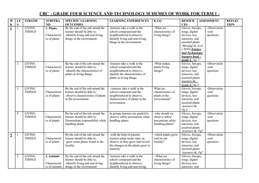 Grade 4 Science and Technology CBC Schemes of Work Term 1 - 12522