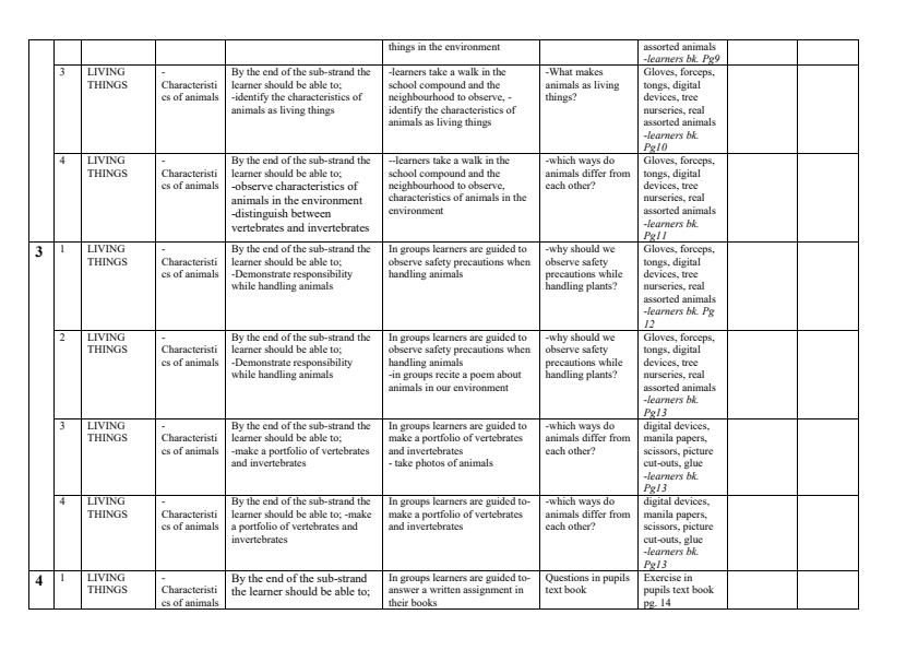 Grade 4 Science and Technology CBC Schemes of Work Term 1 - 12522
