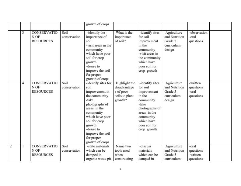 Grade 5 Rationalized Agriculture and Nutrition Schemes of Work Term 1 ...
