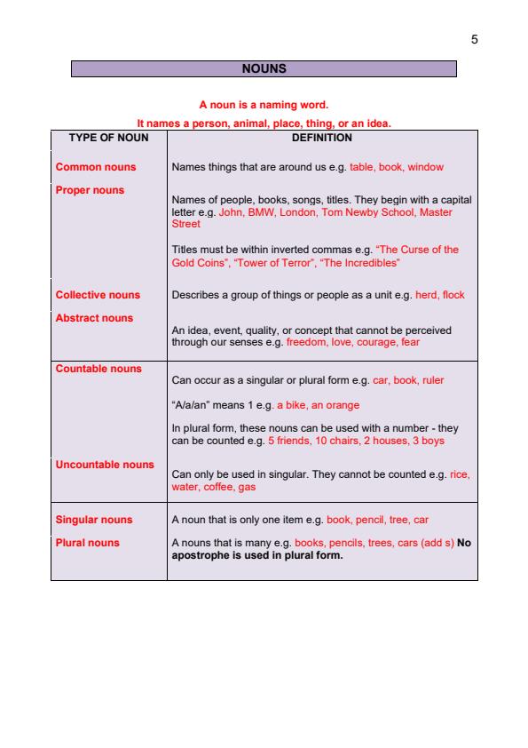 Grade 7 English Notes Term 1 - 13735
