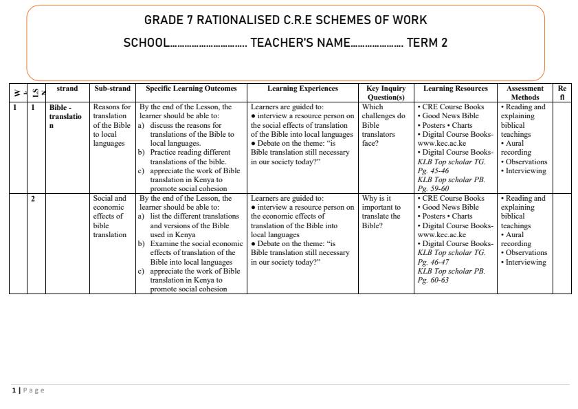 Grade 7 Rationalised CRE Schemes of Work Term 2 - KLB Top Scholar - 16014