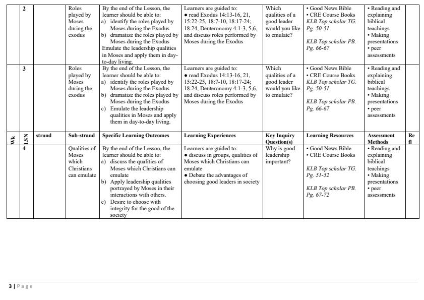 Grade 7 Rationalised CRE Schemes of Work Term 2 - KLB Top Scholar - 16014