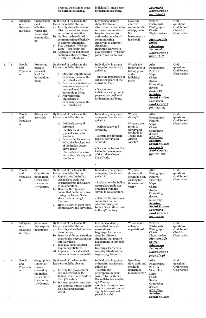 Grade 7 Social Studies and Life Skills Schemes of Work Term 2 - 15580