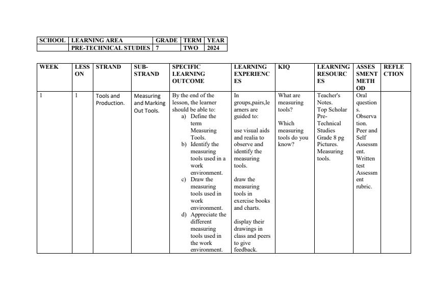 Grade 7 Term 2 Rationalized Pre-Technical Studies Schemes of Work - Top ...