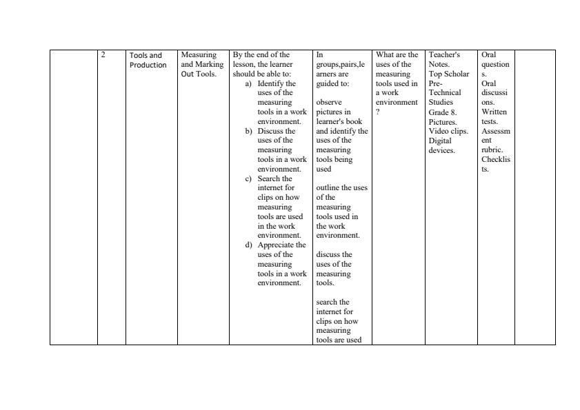 Grade 7 Term 2 Rationalized Pre-Technical Studies Schemes of Work - Top ...