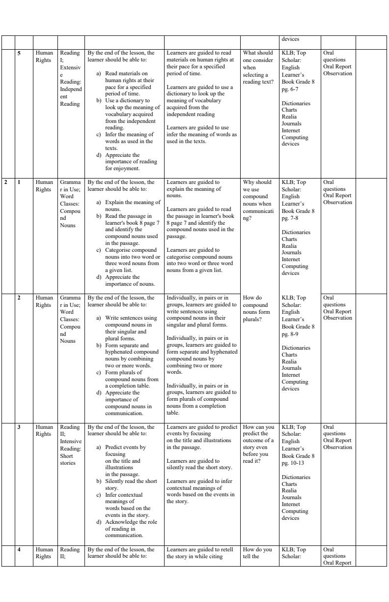 Grade 8 English Schemes of Work Term Term 1 - Top Scholar - 15418