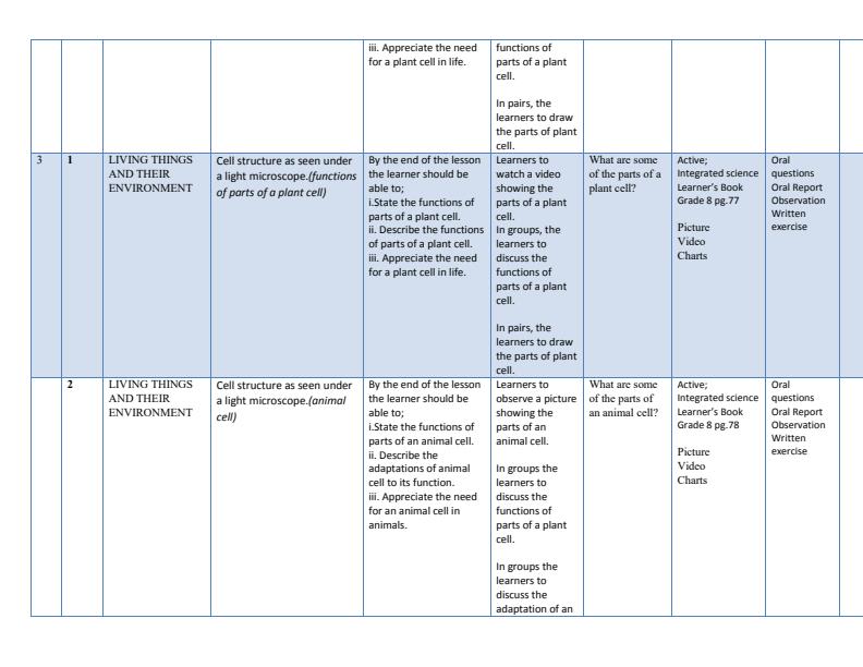 Grade 8 Integrated Science Schemes of Work Term 2 - Active Integrated ...