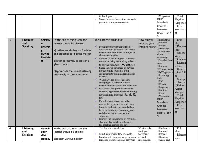 Grade 8 Mandarin Chinese Schemes of Work Term 1 - 15118