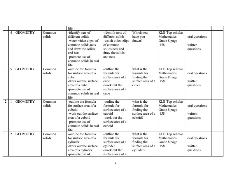 Grade 8 Rationalised Mathematics Schemes of Work Term 3 - KLB Top ...