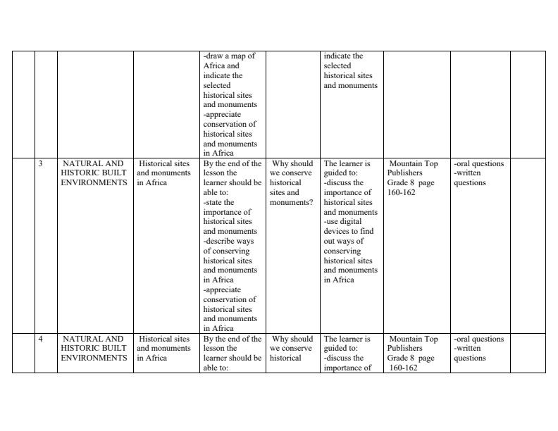 Grade 8 Rationalised Social Studies Schemes of Work Term 3 - 16597
