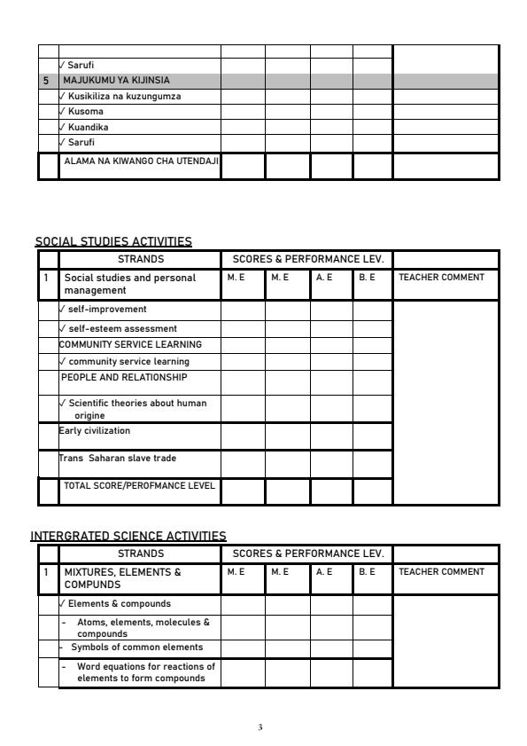 Grade 8 Rationalized Assessment Report Book (Updated)