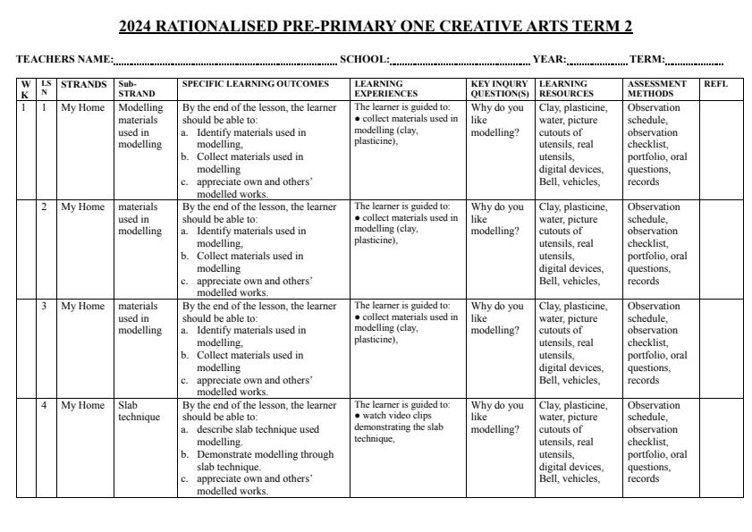 PP1 Rationalised Creative Arts Schemes of Work Term 2 - 16090