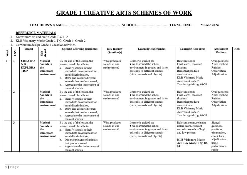 Mathematics Curriculum Design For Grade 1 at Sherry Starks blog
