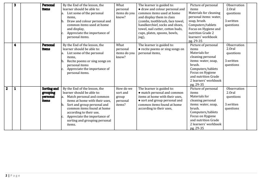 Rationalized Grade 2 Environmental Activities Schemes of Work Term 1 ...