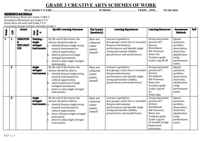 Rationalized Grade 3 Creative Arts Activities Schemes of Work Term 1 - 15399