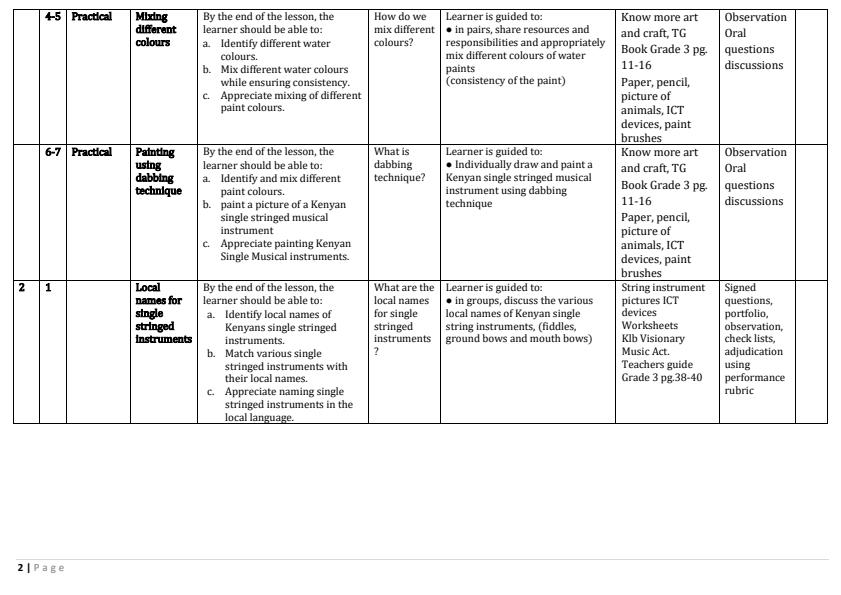 Rationalized Grade 3 Creative Arts Activities Schemes of Work Term 1 ...