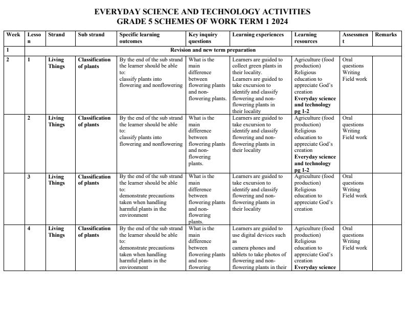 Science and Technology Grade 5 Schemes of Work Term 1 - Everyday - 9397