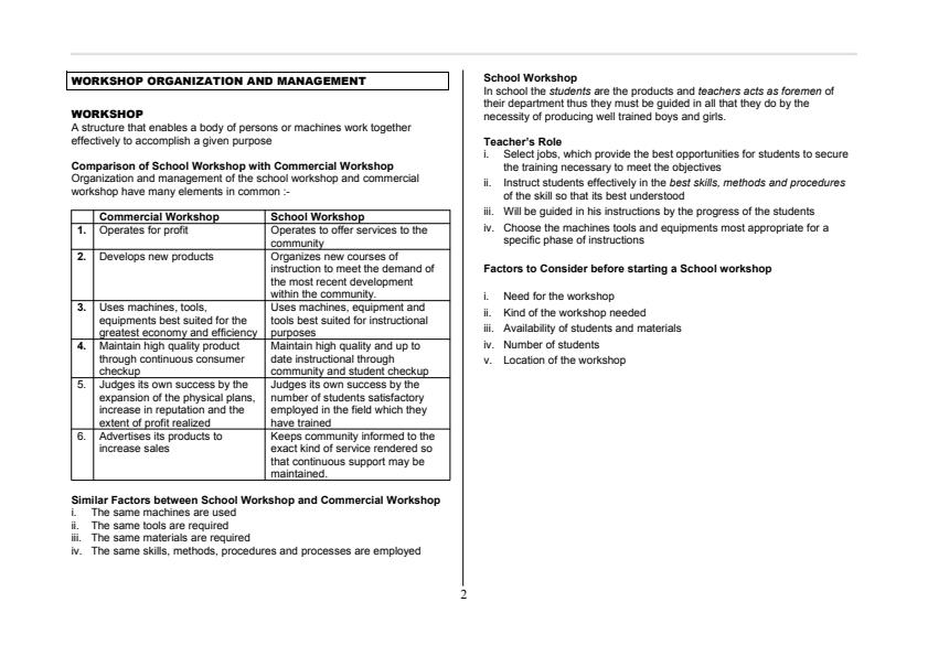Workshop Organization and Management (WOM) Notes - 15671