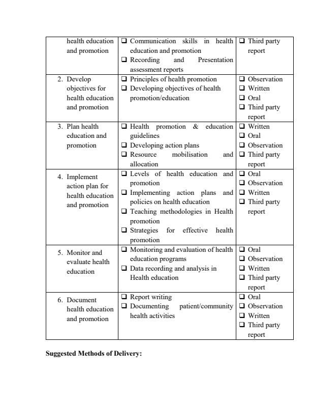 Provision of Health Education and Promotion Services Notes - 12888
