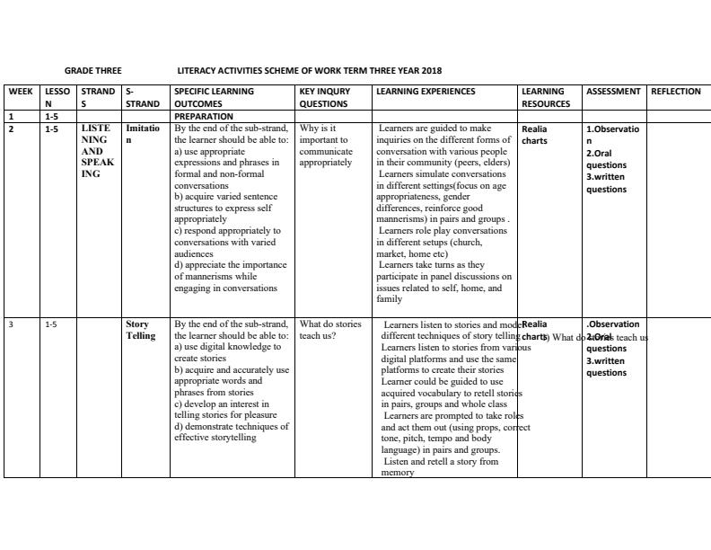 Grade 3 Literacy Activities Schemes Of Work Term 3 1904 Grade 3 Literacy Activities Schemes Of Work Term 3 1904