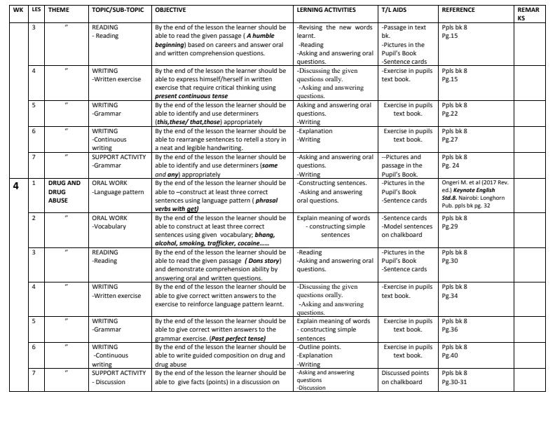 Class 8 English Schemes Of Work Term 1 Keynote English 3457 Class 8 English Schemes Of Work Term 1 Keynote English 3457