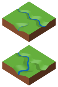 With the aid of diagrams, describe features resulting from river capture