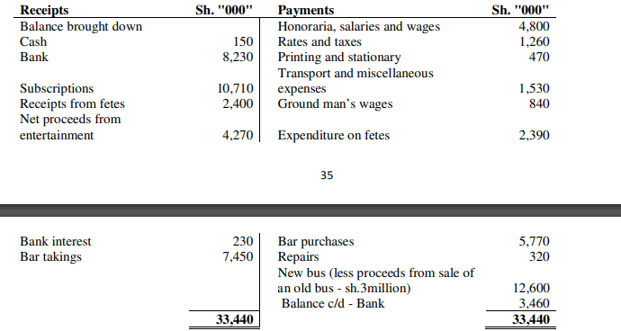 Explain five components of a set of published financial statements
