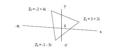 Plot the triangle on the complex plane given that the vertices of the ...