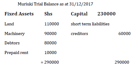 Explain five documents used in home trade that are prepared by the buyer.