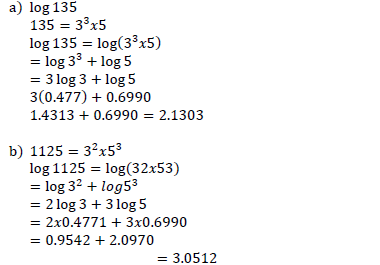 Given that Log3 = 0.4771 and log 5 = 0.6990, evaluate the following without using logarithm ...
