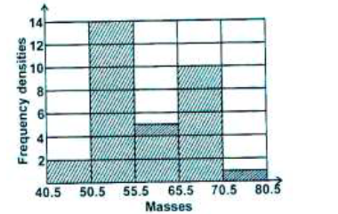 The diagram below shows a crescent formed by two circles of radii 3cm ...