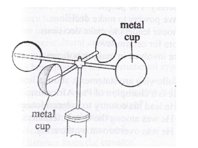 The diagram below shows a weather measuring instrument.