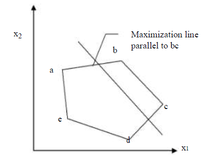 Explain and graphically show the following terms as used in linear ...