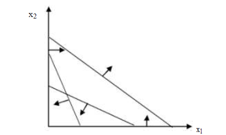 Explain and graphically show the following terms as used in linear ...