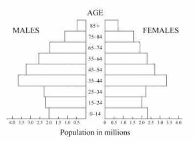 The town marked [Q] is