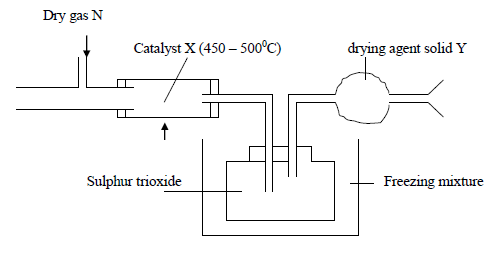 The diagram below is a cross section of a dry cell. Study it and answer ...