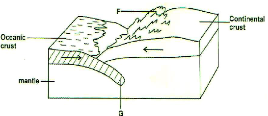 Explain how the following conditions can affect the internal trade of ...