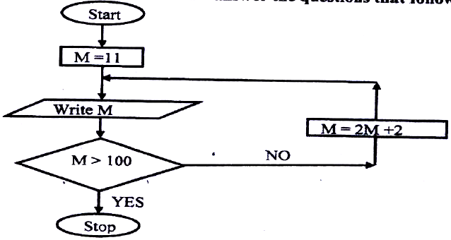 Draw a simple flowchart diagram to illustrate the FOR-DO structure.
