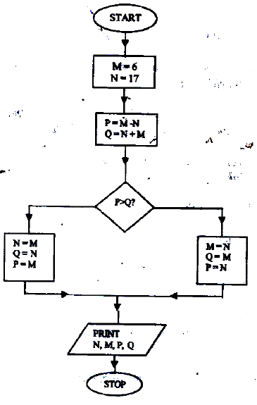 Explain why input screens are better data entry designs than entering ...