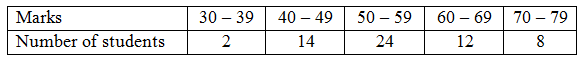 Without using tables and calculators simplify by rationalizing the denominator Leave your ...