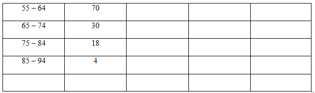 (a) Complete the table given below by filling the blank spaces. (b) On ...